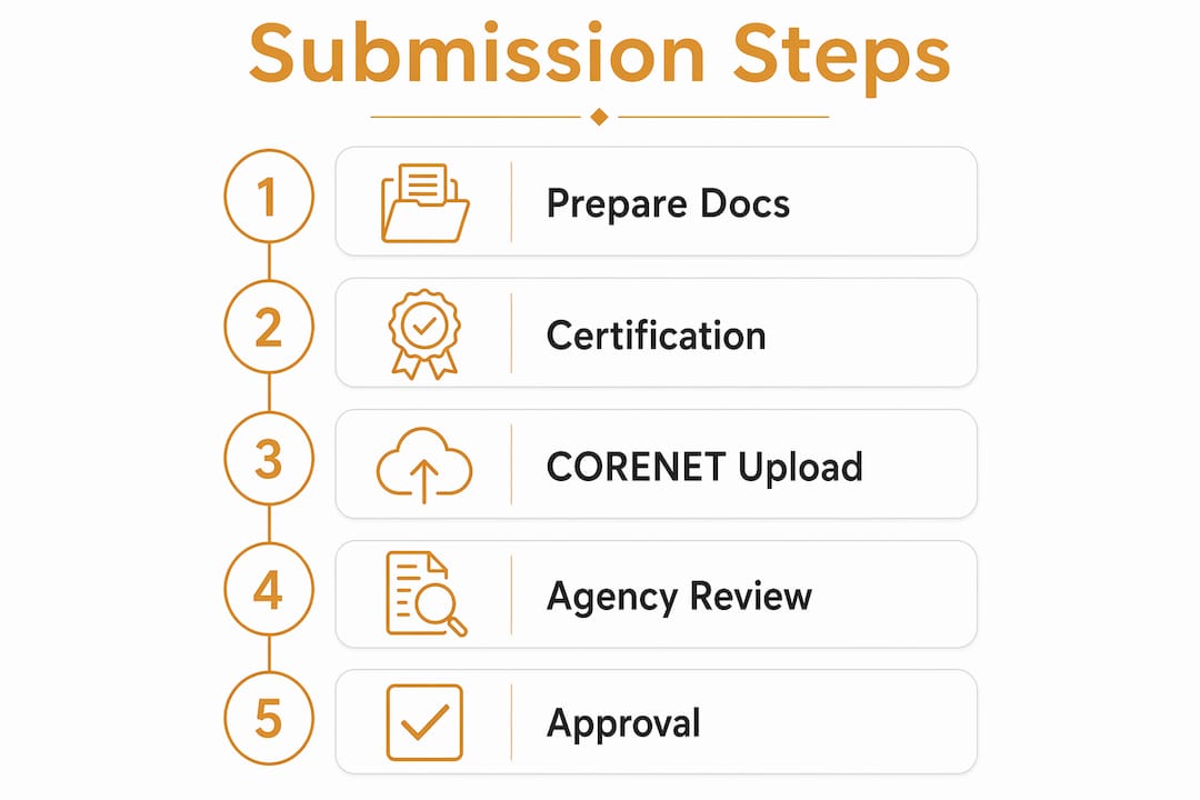 Building Plan Submission in Singapore: 2026 Guide